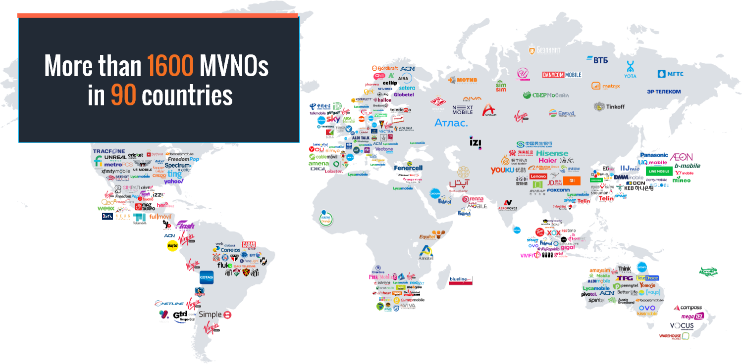 MVNA, MVNE, MVNO Explained: An Introduction to the Basics