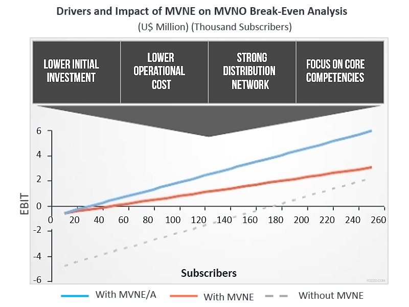Break down the silos and enable the digital economy • Yozzo