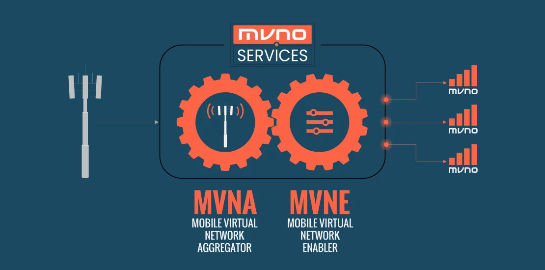 MVNO.SERVICES เตรียมเปิดตัวแพลตฟอร์ม MVNA/MVNE เพื่อสนับสนุนธุรกิจ MVNO ...